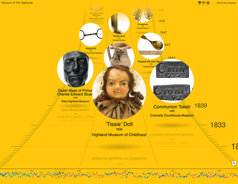 Museum of the Highlands - Cromarty Museum